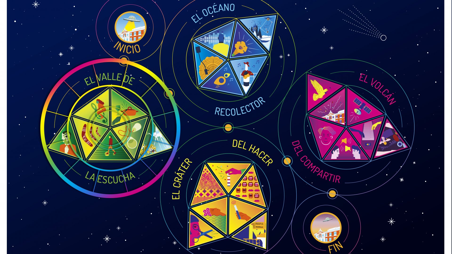 Actividad - Dispositivo móvil: La Kepler. EducaThyssen